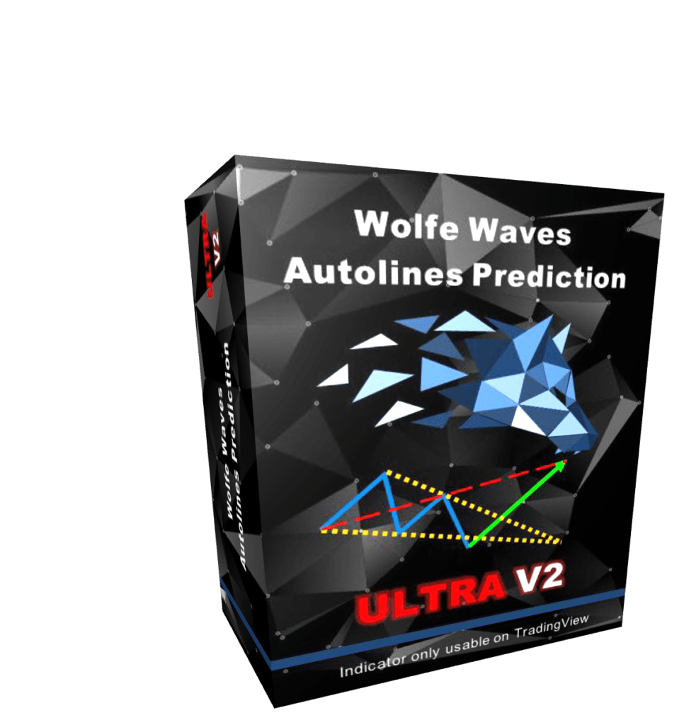 Wolfe Wellen Autolines Prediction ULTRA Indicator Version 2.0